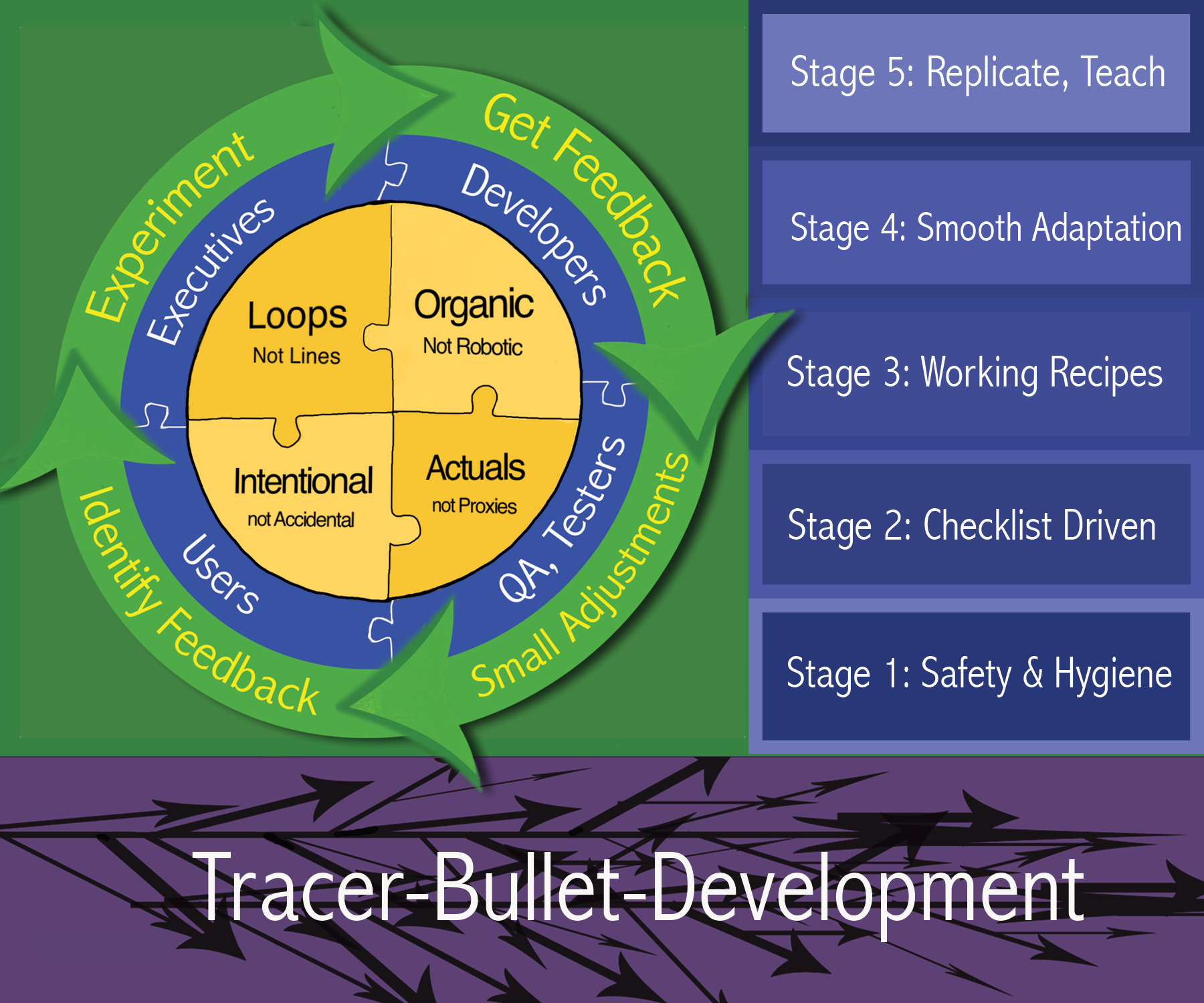 GROWS Method® Home Page